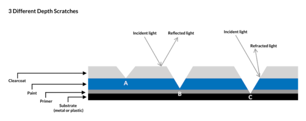 ScratchesHappen | Bottle Kit Instructions