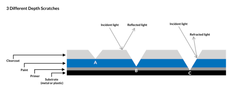 ScratchesHappen | Bottle Kit Instructions