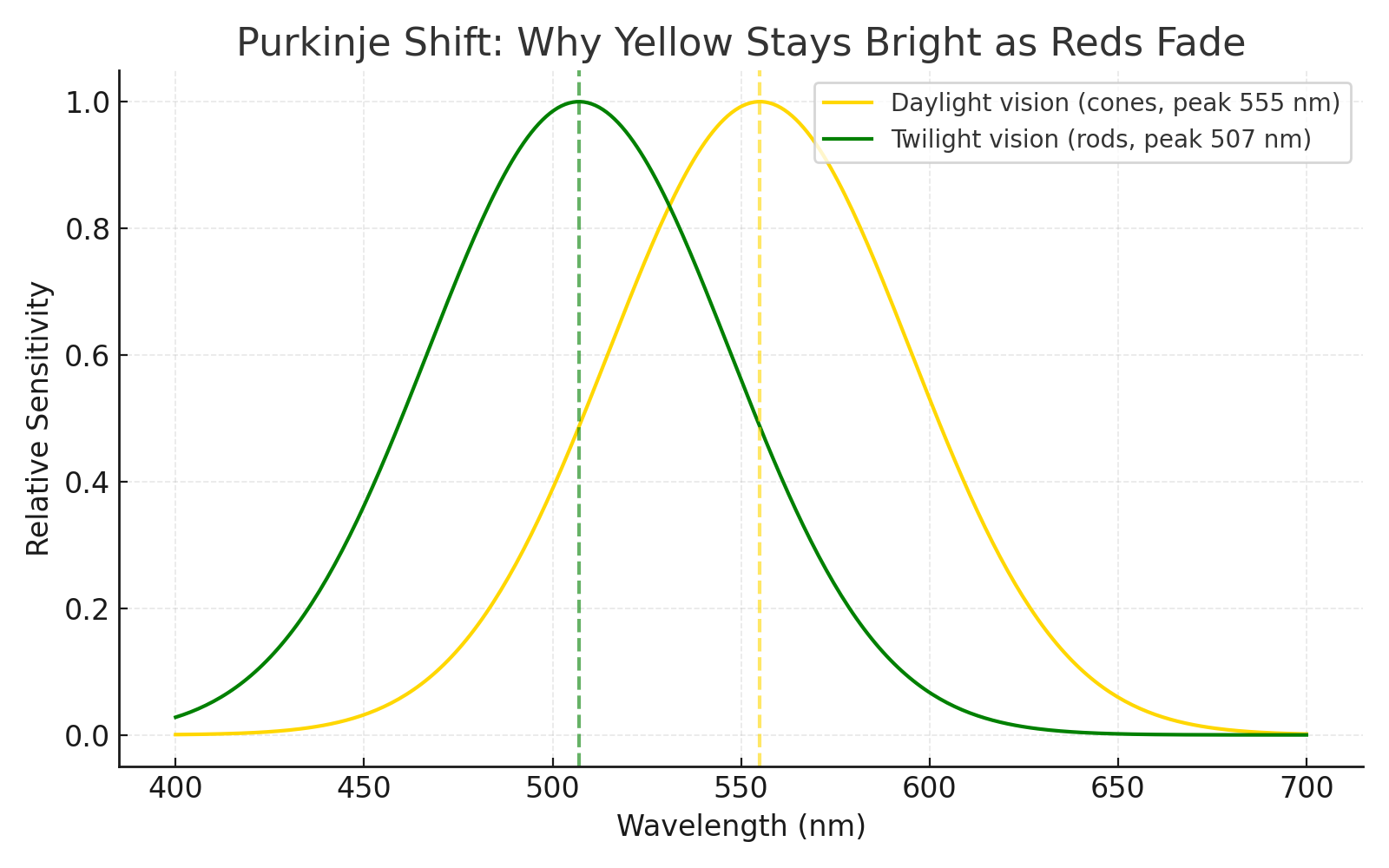 Yellow Automotive Paint: Why It Shifts Between Green and Orange ...